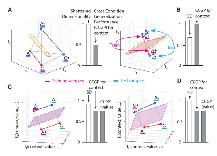 The geometry of abstractions - Geometry Matters