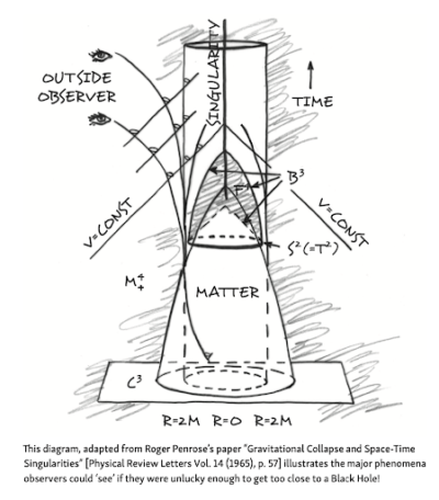 Sir Roger Penrose - Geometry Matters